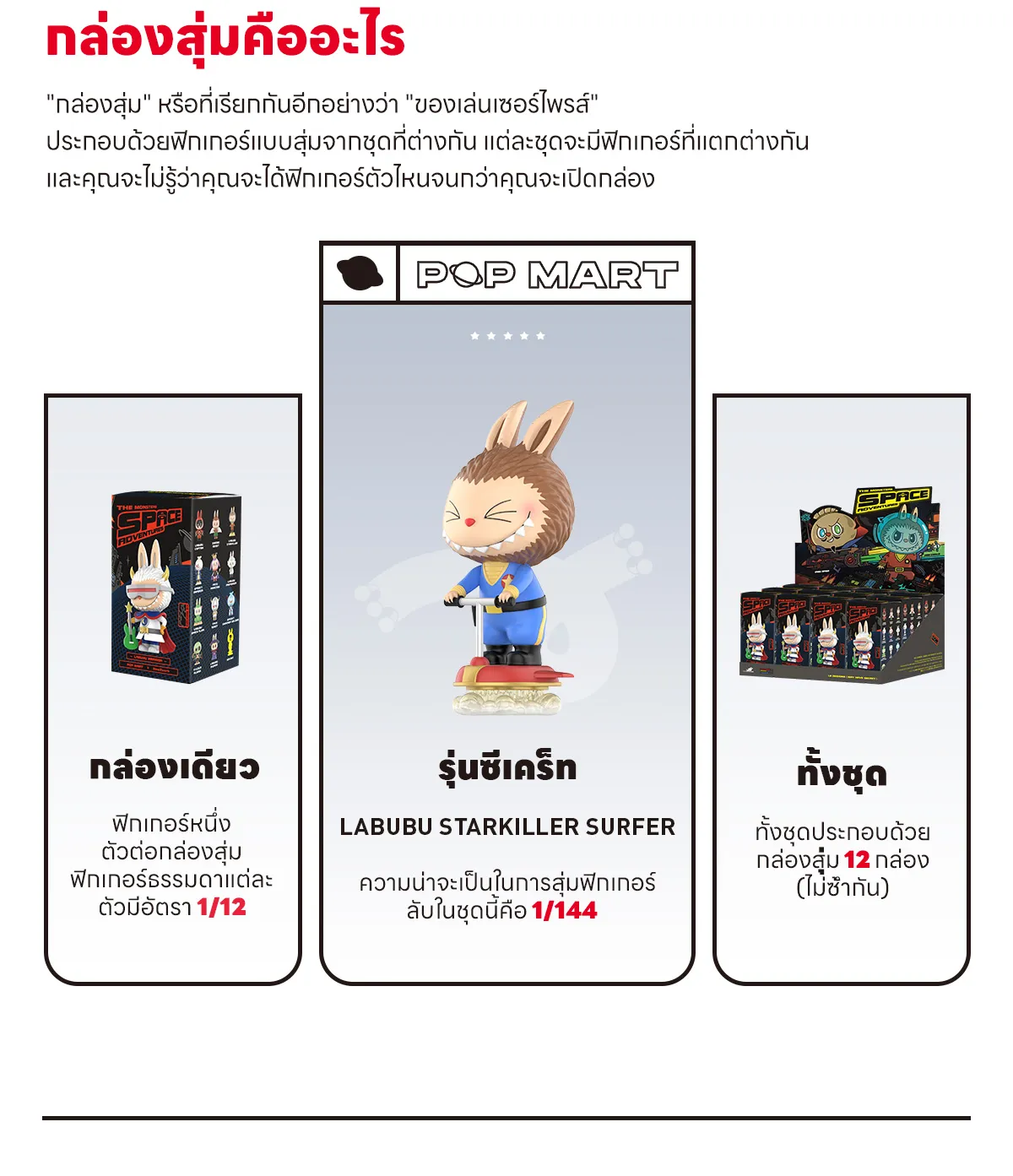 POP NOW:The Monsters Space Adventures Series - POP MART (Thailand)