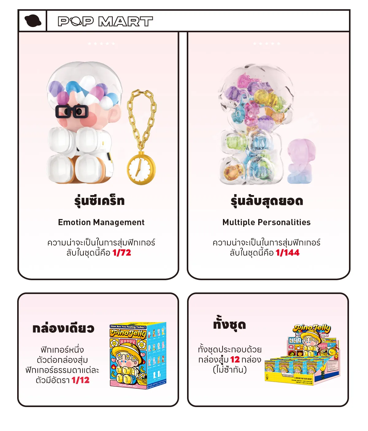 POP NOW:Pino Jelly How Are You Feeling Today Series - POP MART (Thailand)