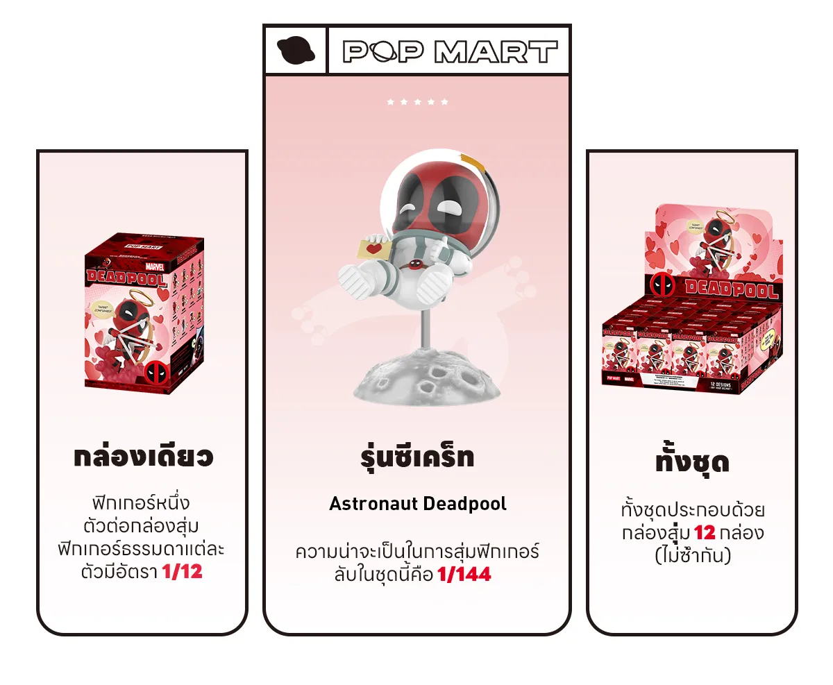 Marvel Deadpool Series Figures - POP MART (Thailand)