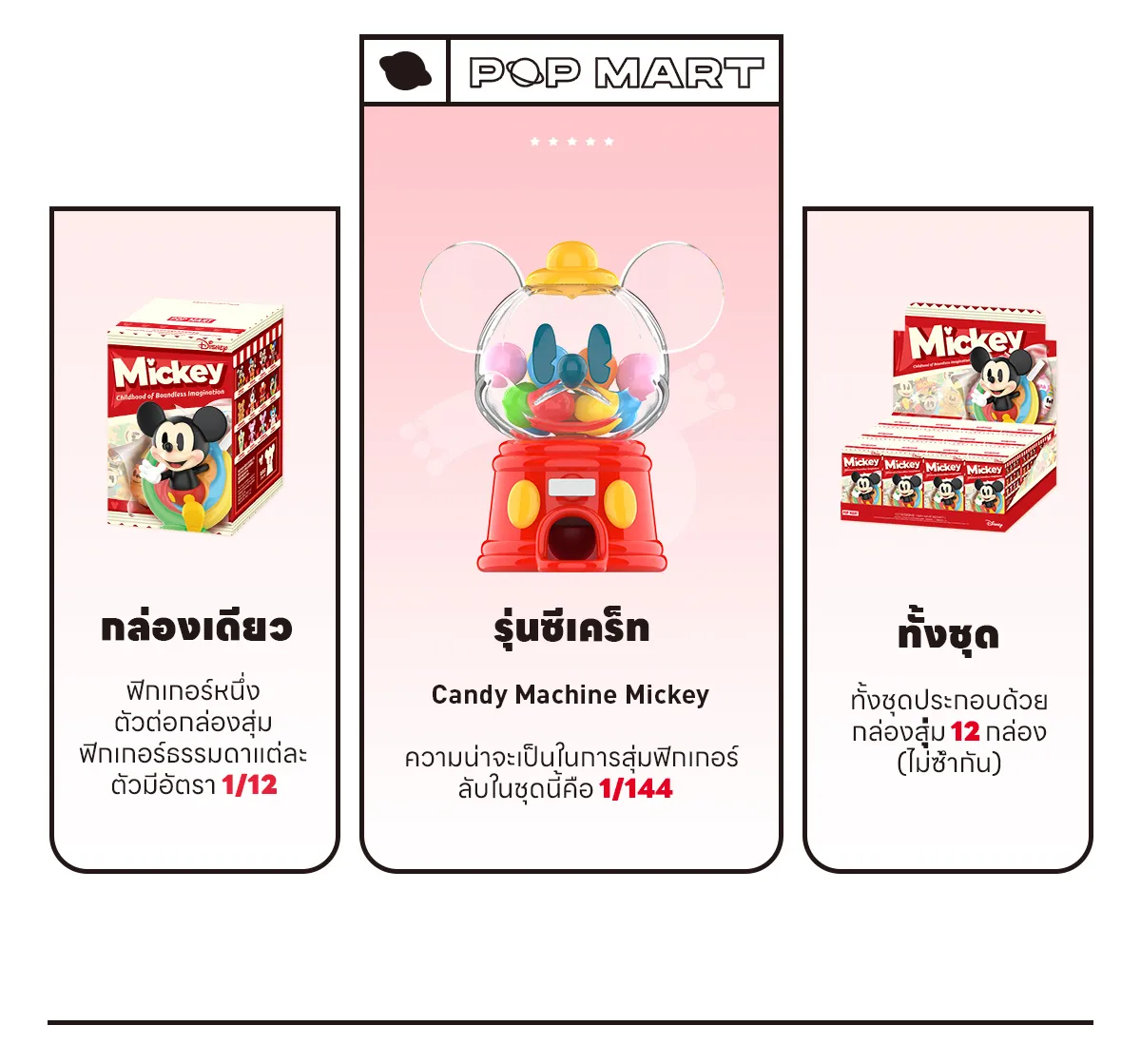 Disney Mickey Childhood of Boundless Imagination Series Figures - POP ...